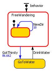 Highlighting statechart activities | AnyLogic Help
