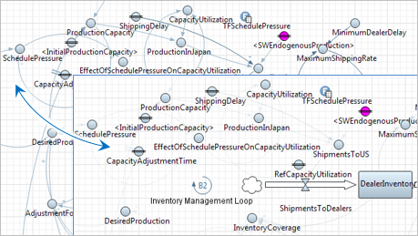 Layers | AnyLogic Help